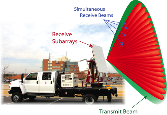 Advanced Radar Research Center