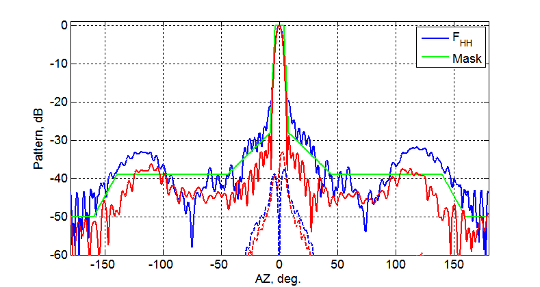 Advanced Radar Research Center