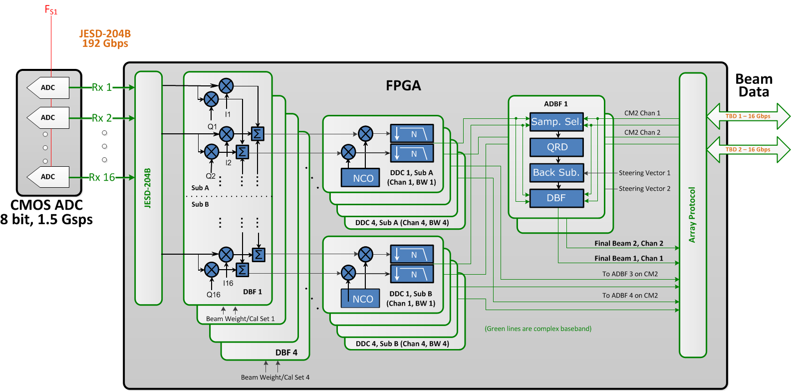 Advanced Radar Research Center